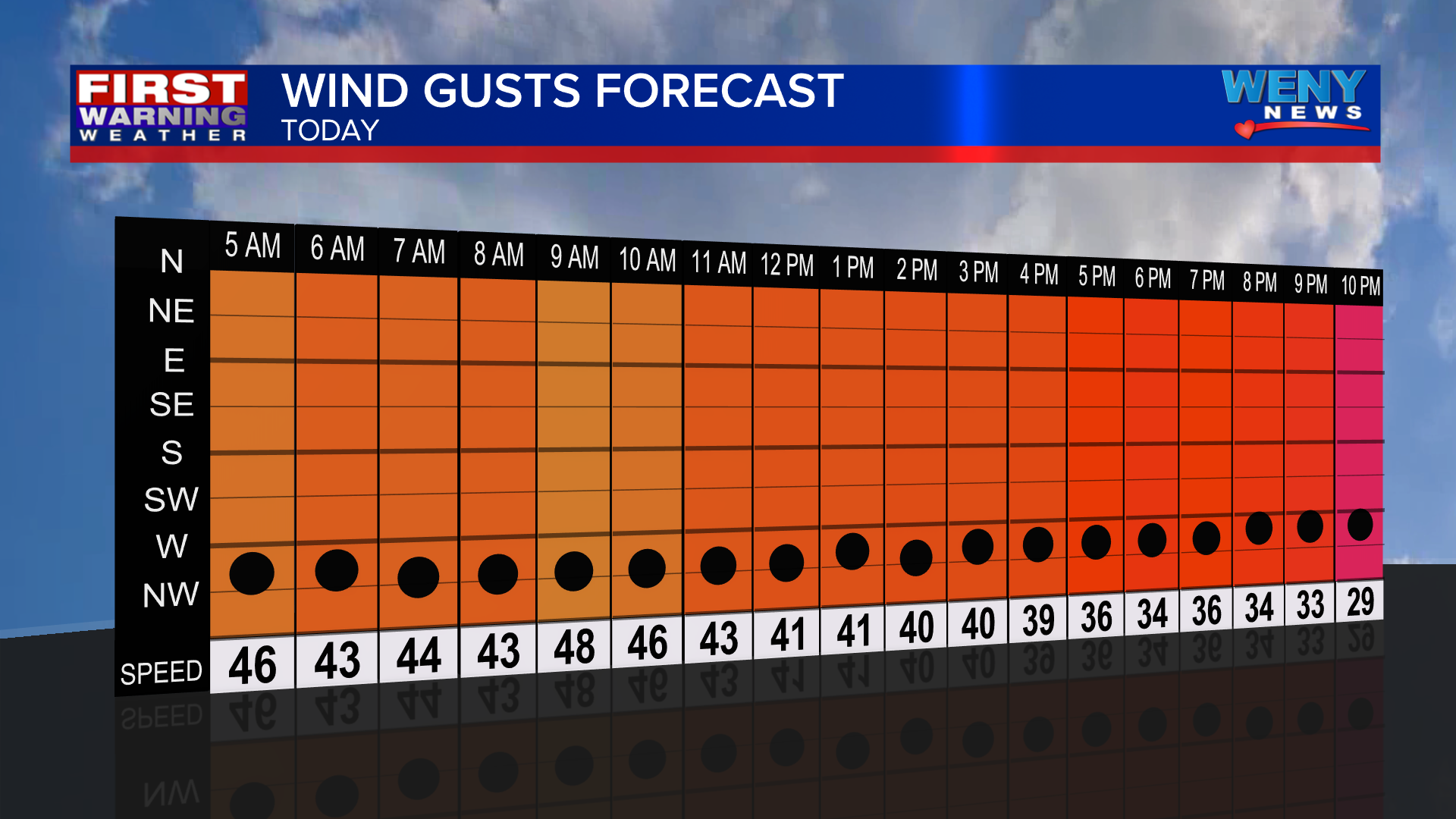 Windy Weather | | weny.com