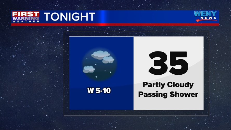 Occasional showers with cool and breezy conditions | News | weny.com