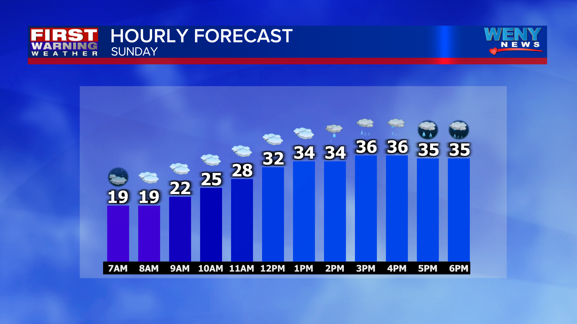 Freezing rain returns Sunday afternoon and evening | Weather Extra ...