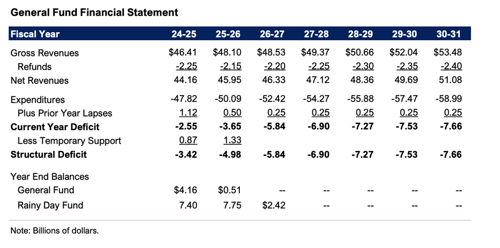 Revenue, Spending, Structural Deficit, Oh My! Pennsylvania’s New State ...