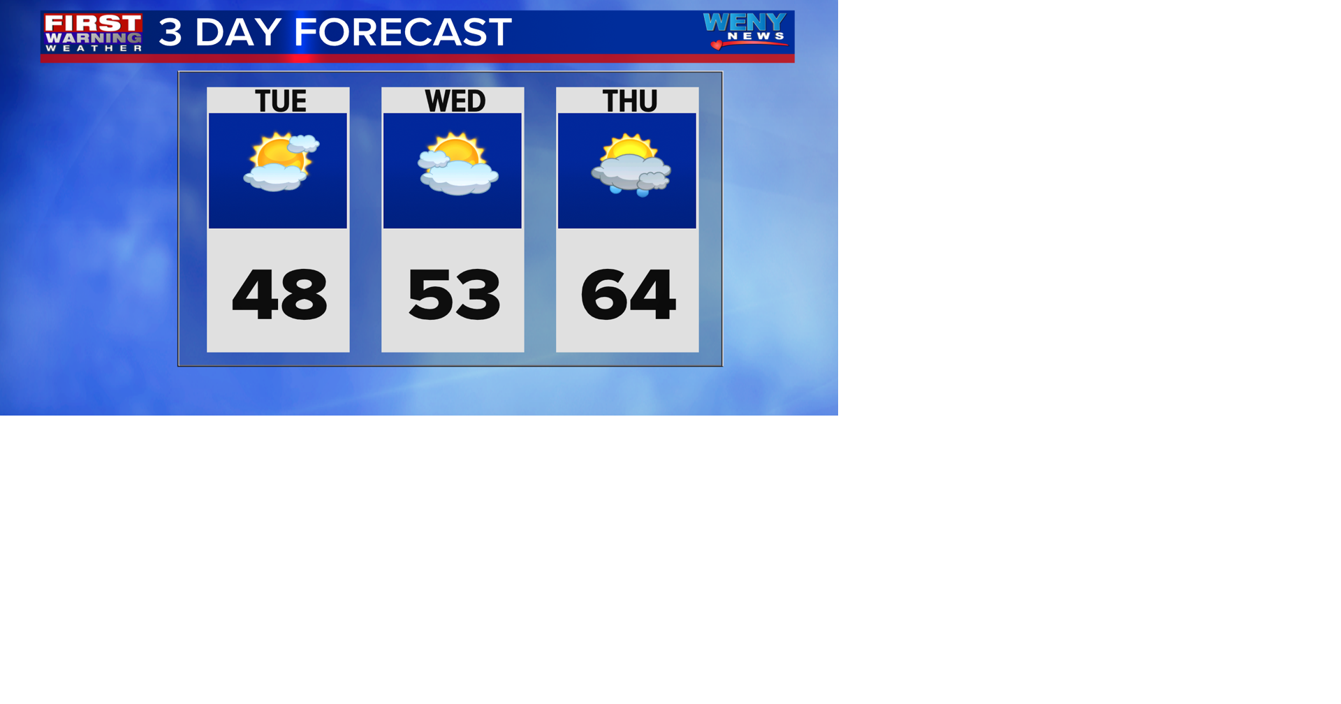 Partly sunny and seasonable | News | weny.com