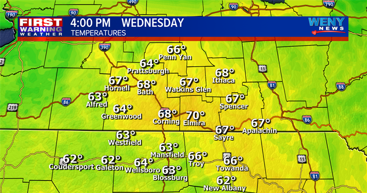 Warm Wednesday! | | weny.com