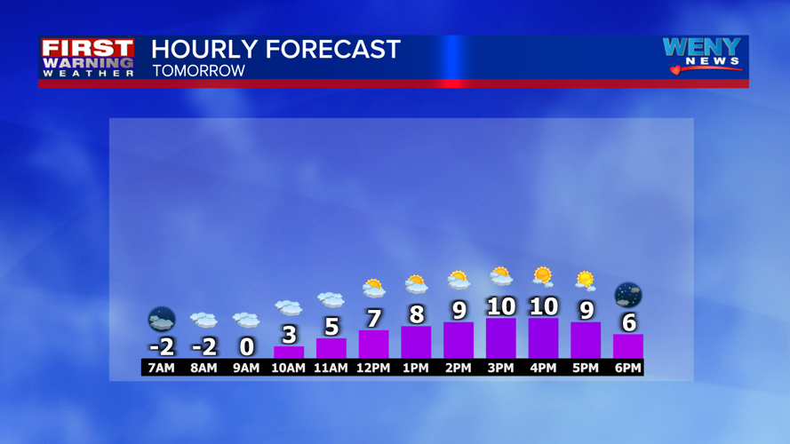 Arctic cold sticks around, seasonable weather returns Tuesday | Weather ...