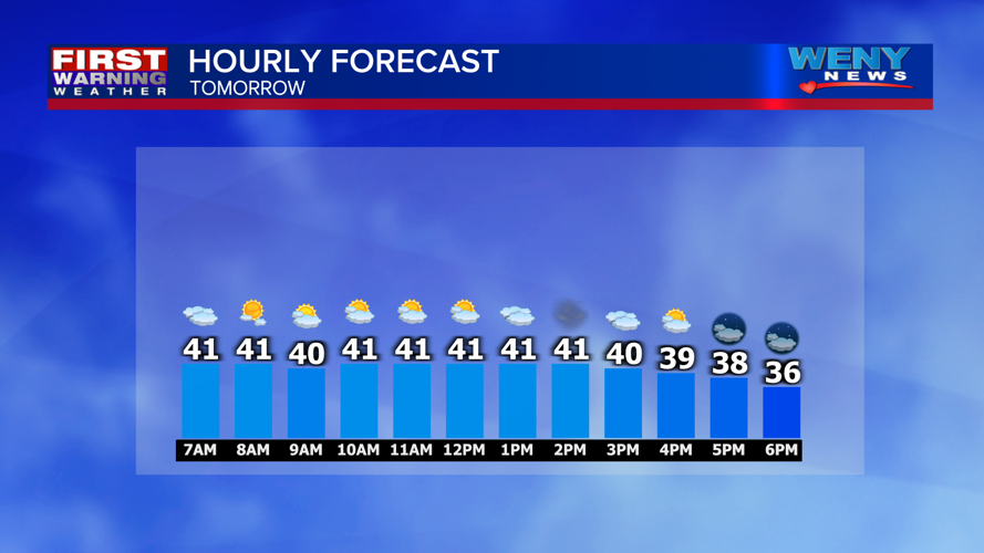 Cooler conditions Sunday following rain showers | Weather | weny.com