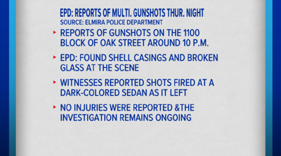 EPD Investigating Reported Shooting that Damaged Vehicle on Oak Street ...
