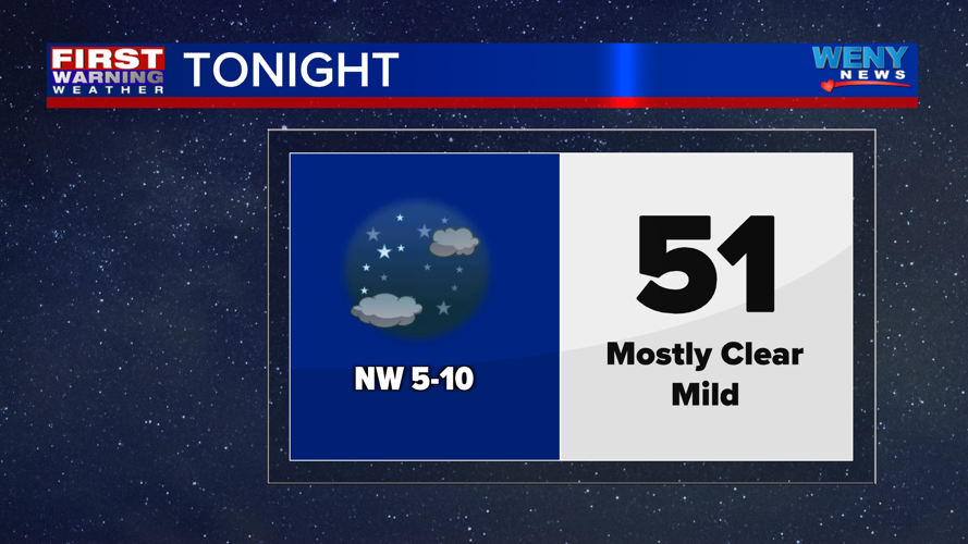 Partly sunny and staying warm | News | weny.com