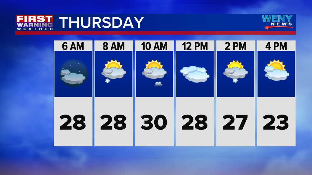 Cold & Blustery | Weather | weny.com