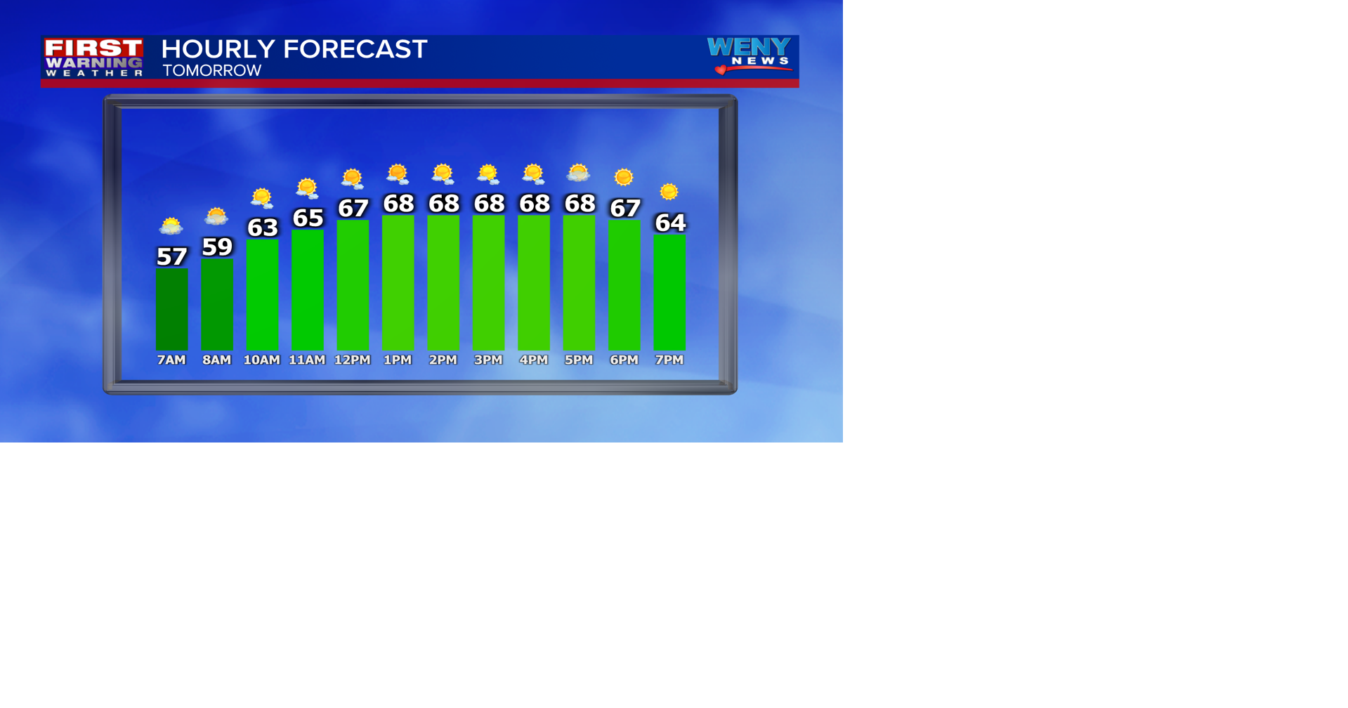 Cooler Temps for Labor Day | | weny.com