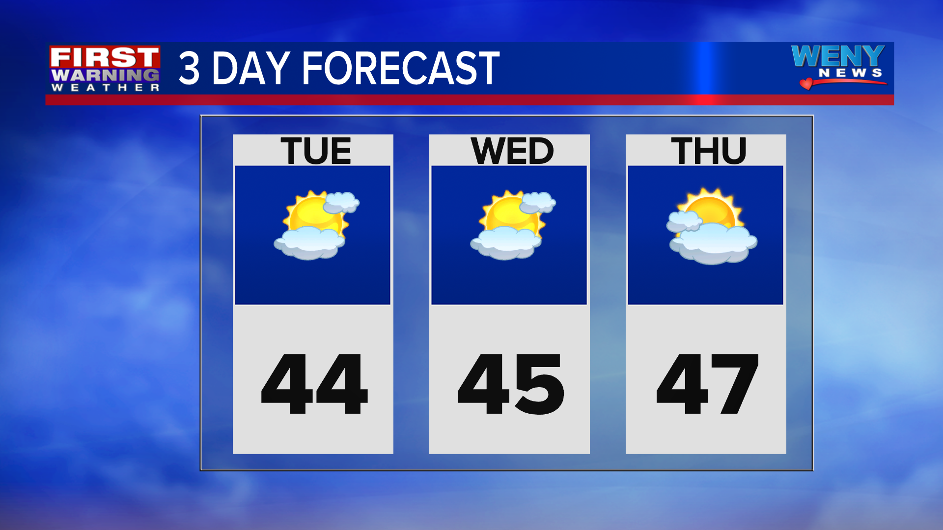 Below Average Temperatures | Weather | weny.com