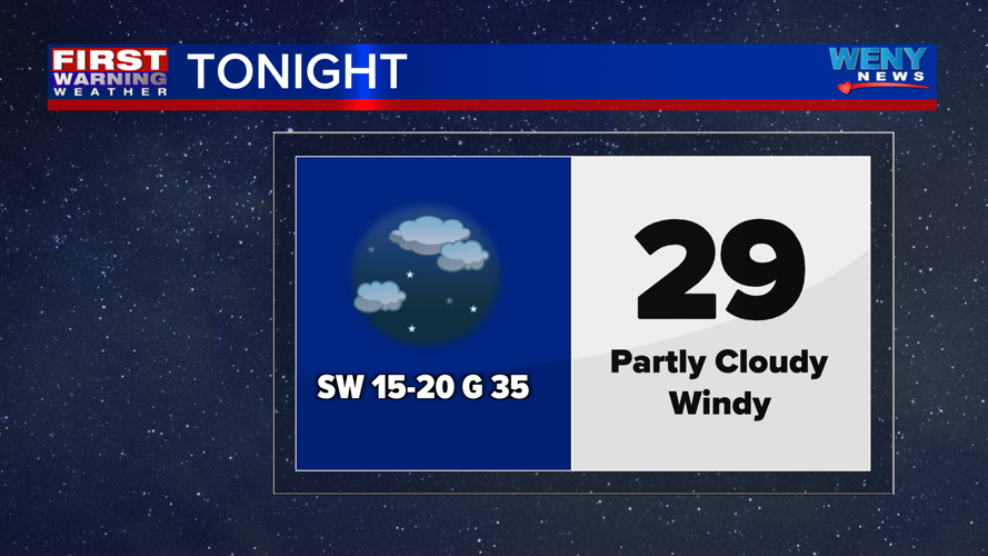 Unseasonably mild with scattered rain showers | News | weny.com