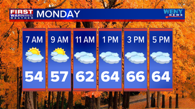 Fall-Like Day Monday | | weny.com