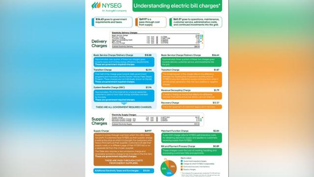 NYSEG official breaks down utility bill charges | News | weny.com