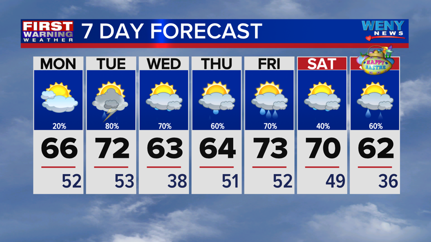 Mild start to the week | News | weny.com