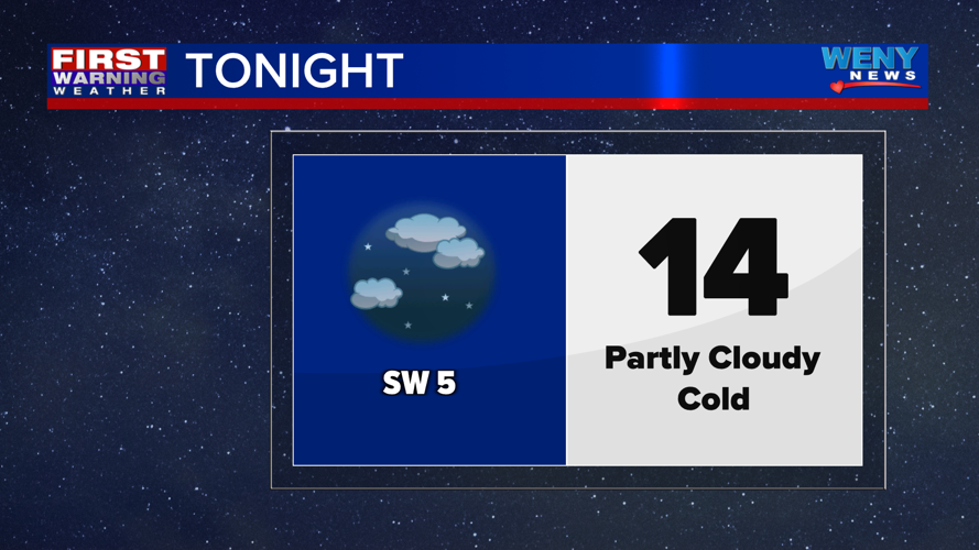 Partly sunny and calm | News | weny.com