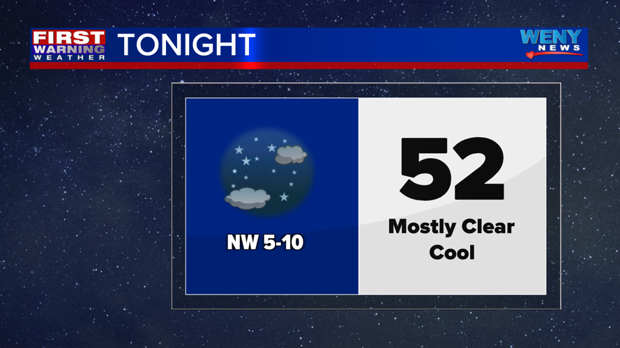 Clouds decreasing and warmer | Weather | weny.com