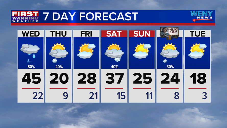 Rain and snow for Wednesday | News | weny.com