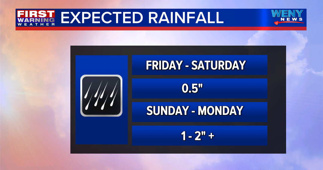 Wet Weather Ahead! | | weny.com