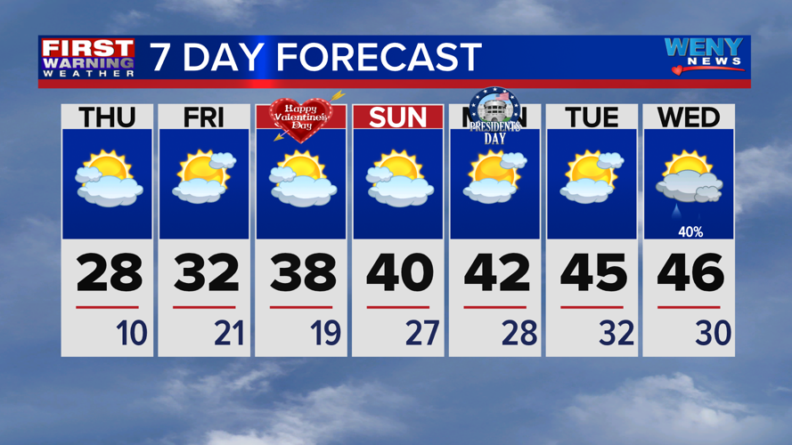 Cold & brisk Thursday | News | weny.com