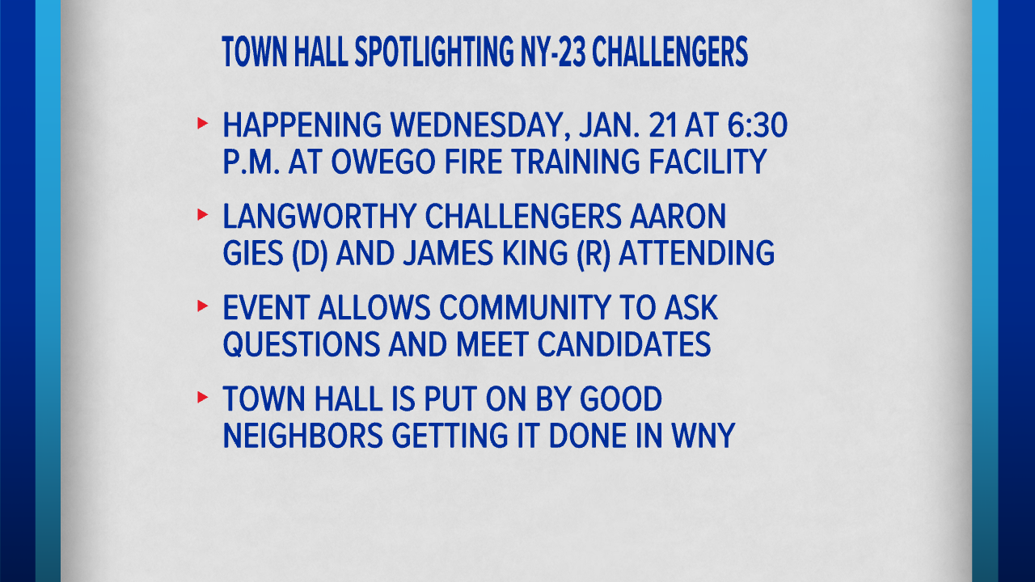 Town hall to spotlight Langworthy’s 2026 election opponents | News ...