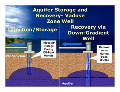 Goodyear’s water effort wins national award | News | westvalleyview.com