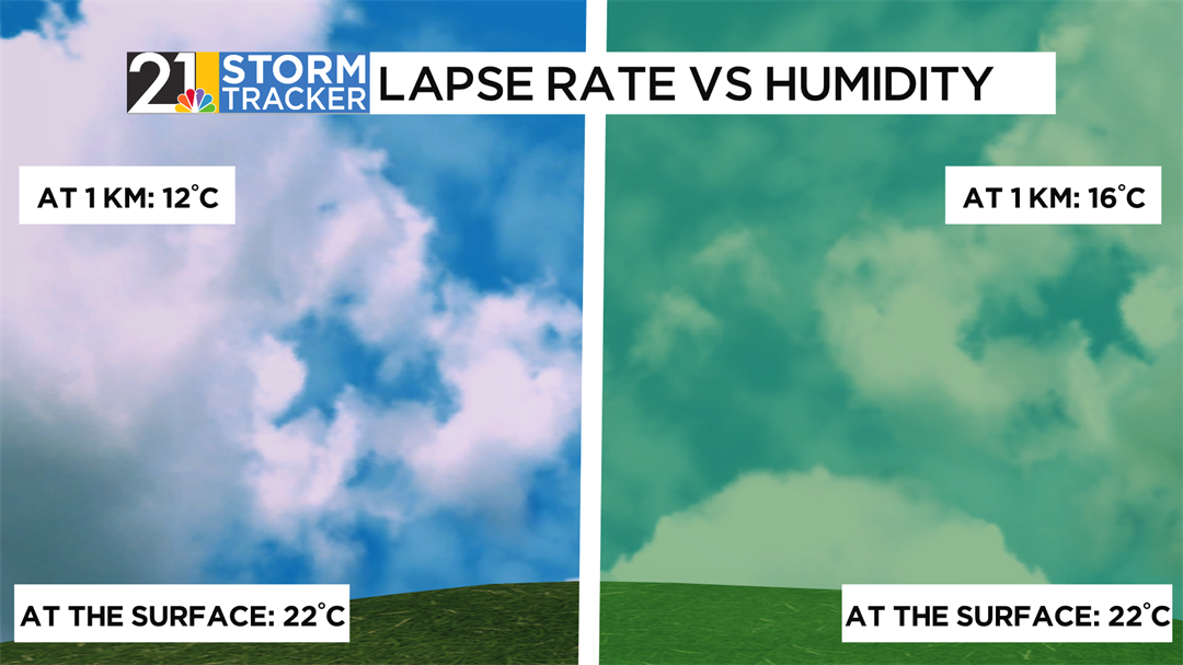 Weather 101: What is the Lapse Rate? | Weather 101 | wfmj.com