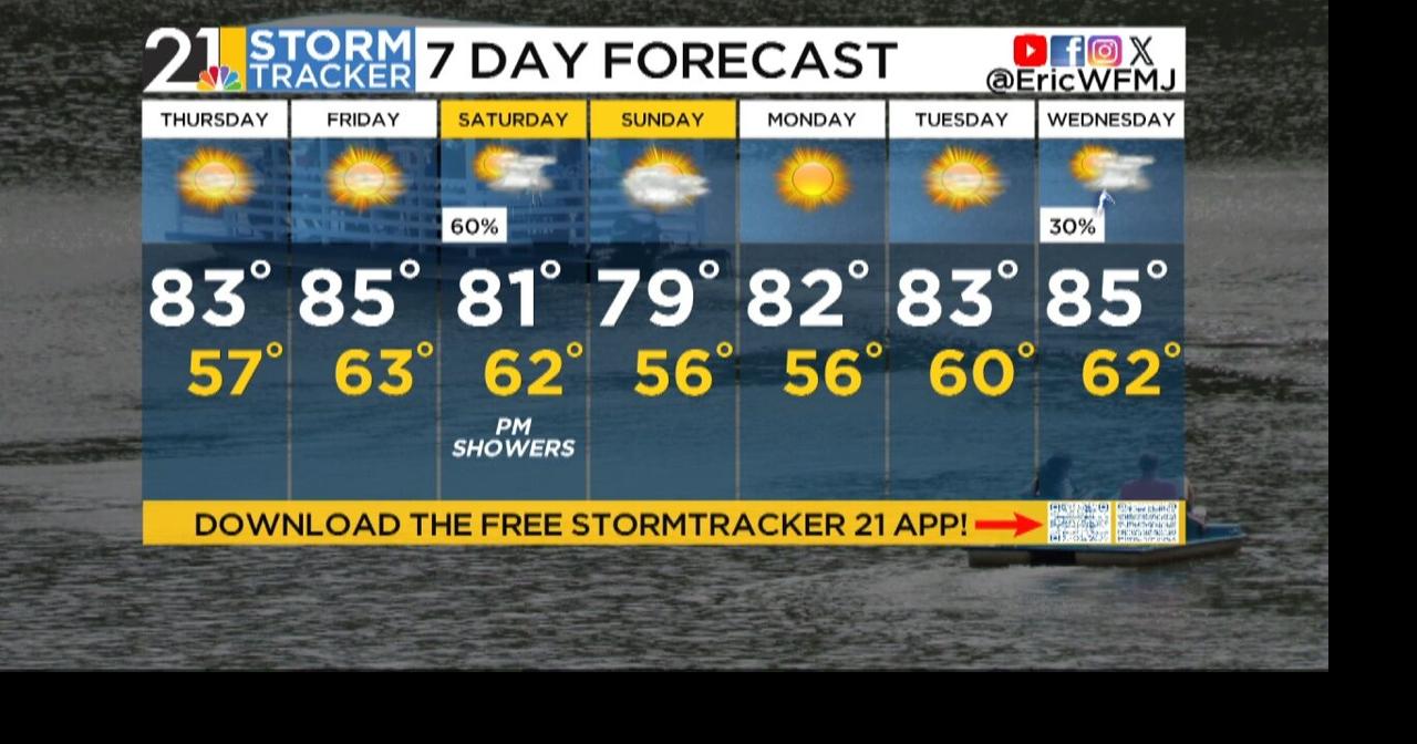 Wednesday Evening Storm Tracker Forecast | Weather | wfmj.com
