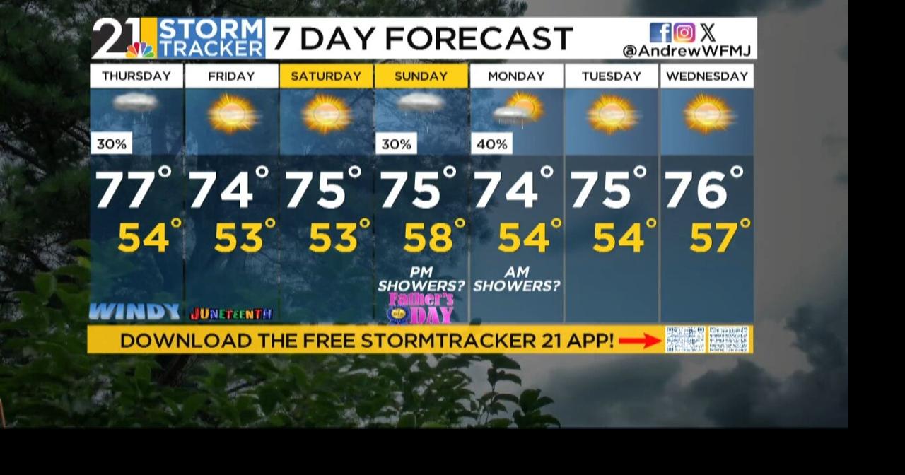 Storm Tracker Forecast: Wednesday Evening | Weather | wfmj.com