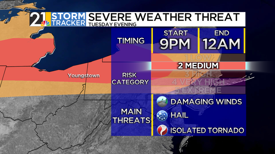 A Tuesday night severe weather threat; very warm weather to follow ...