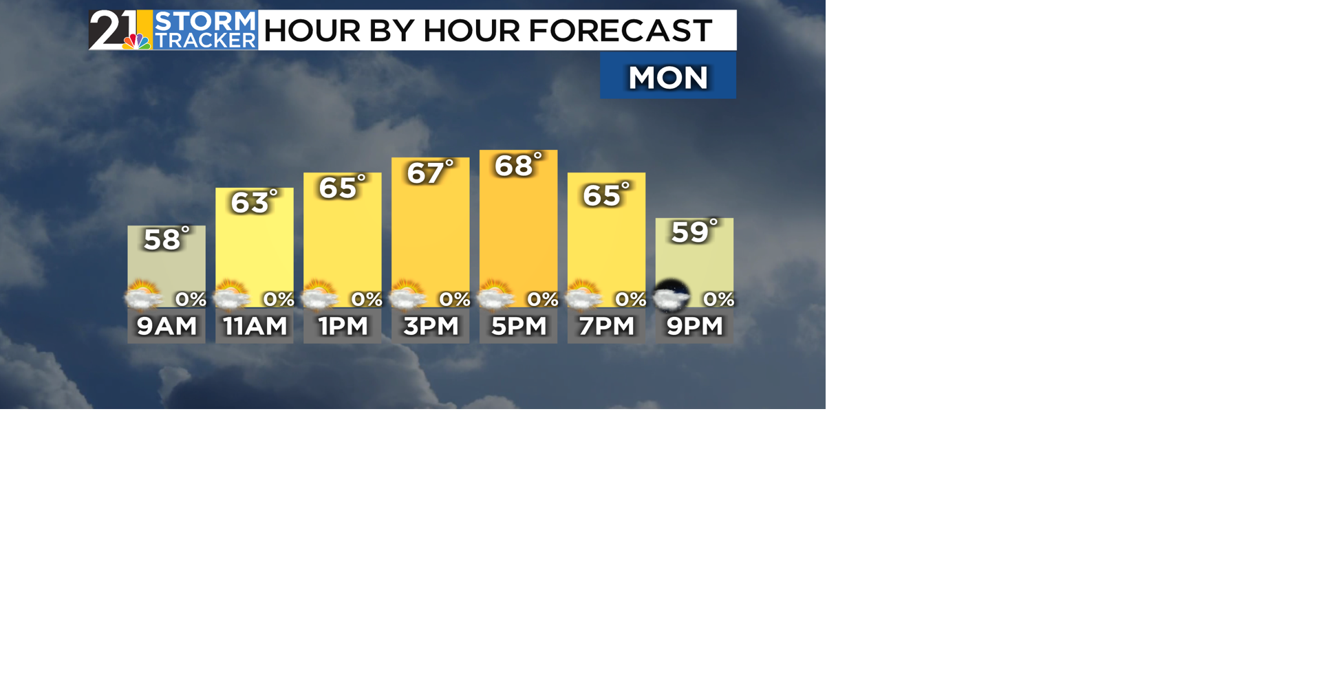 Severe weather Sunday with a cool but dry Monday to follow | News ...