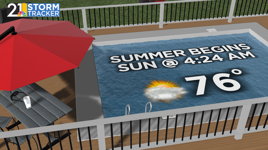 Temperatures stay consistent as rain chances increase throughout the ...