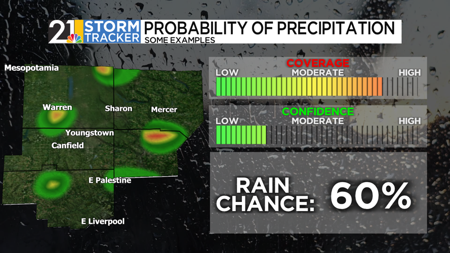 Weather 101: What does a 30% chance of rain really mean? | Local News ...