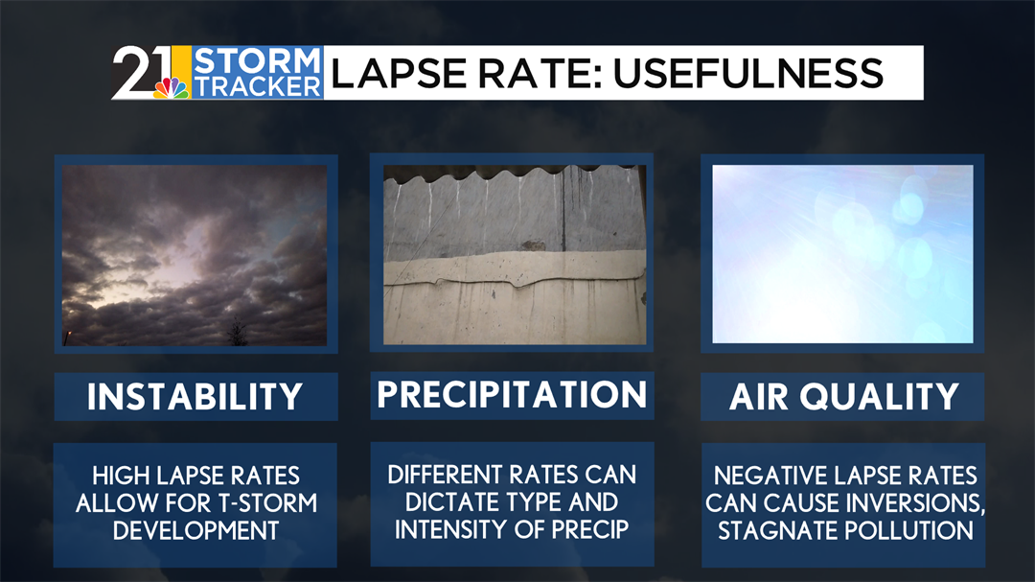 Weather 101: What is the Lapse Rate? | Weather 101 | wfmj.com