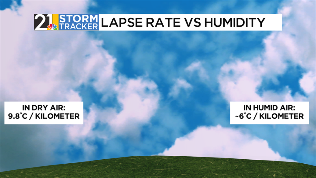 Weather 101: What is the Lapse Rate? | Weather 101 | wfmj.com