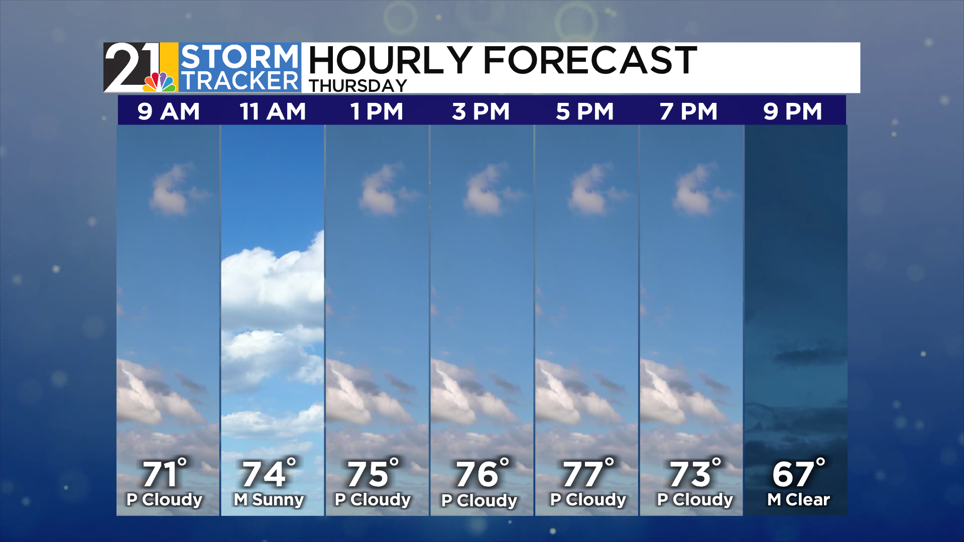 A windy Thursday with temperatures remaining comfortable | News | wfmj.com