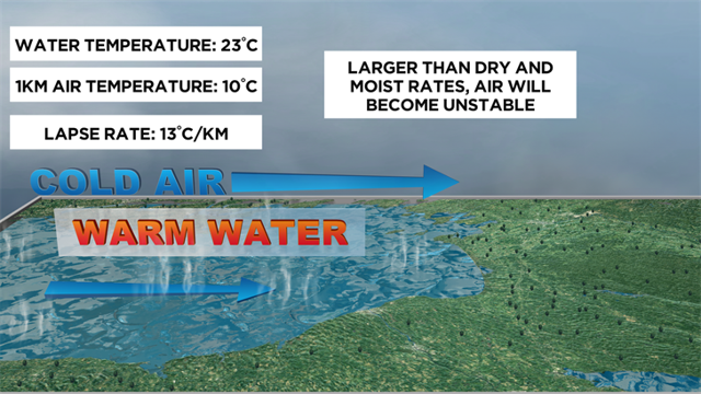Weather 101: What is the Lapse Rate? | Weather 101 | wfmj.com