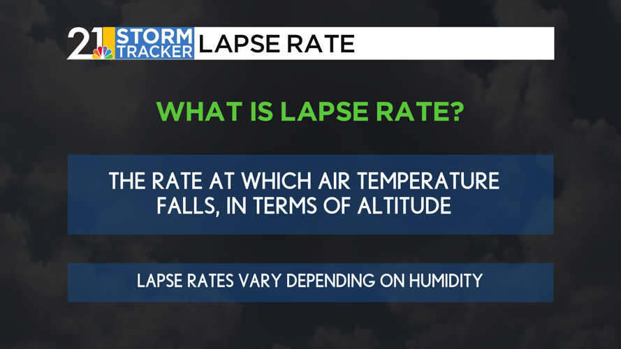 Weather 101: What is the Lapse Rate? | Weather 101 | wfmj.com