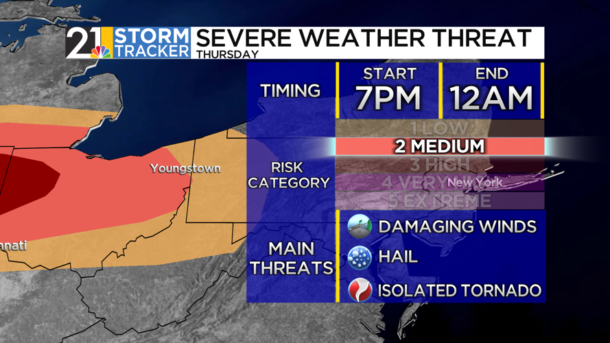 Strong cold front may trigger strong storms late Thursday | News | wfmj.com