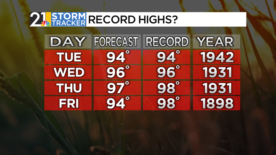Hot temperatures to come and what to expect from the heat | News | wfmj.com