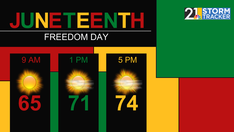 A breezy afternoon Thursday before a calmer Friday | News | wfmj.com