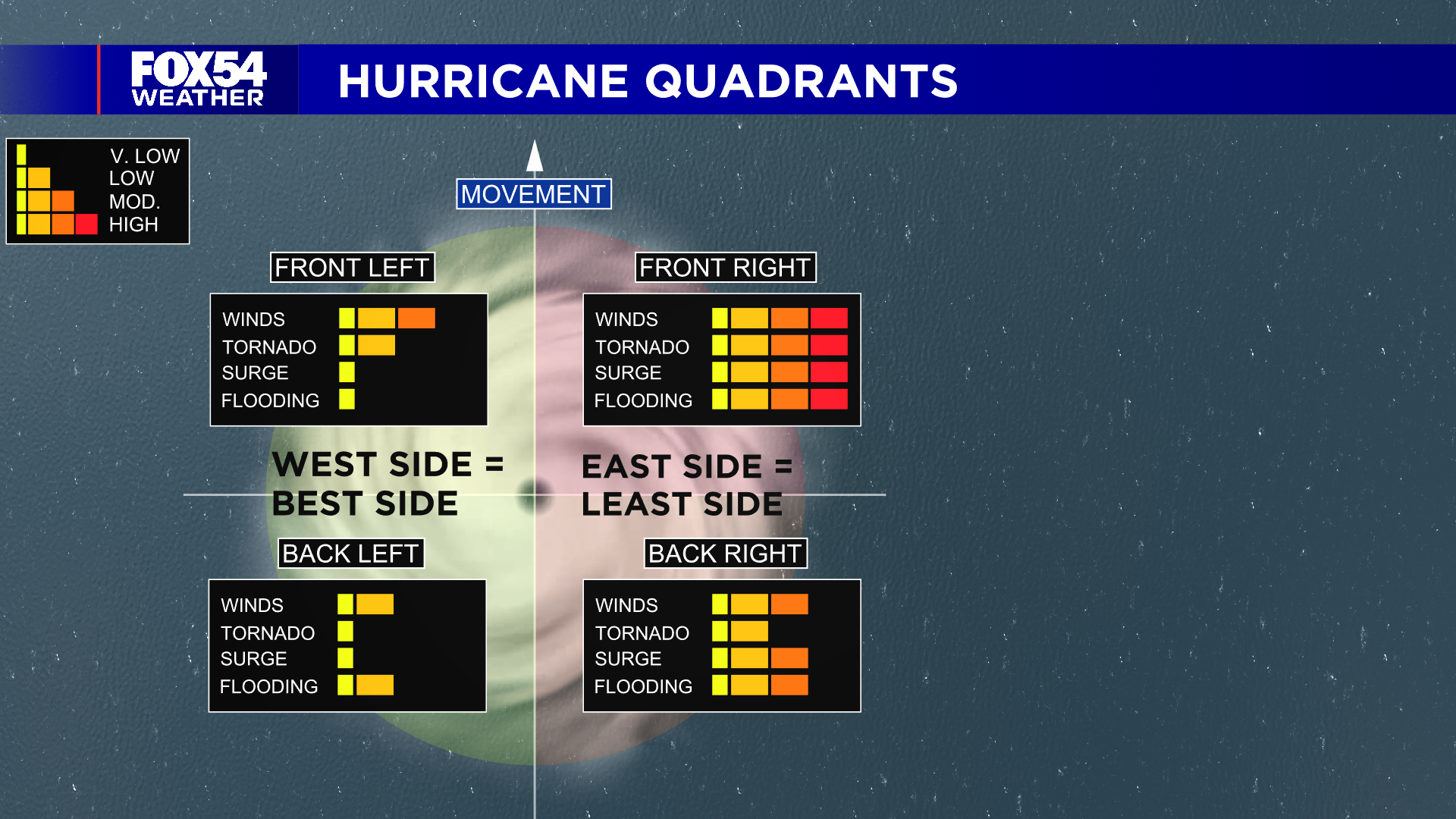After the Storm: A Review of Hurricane Helene in the CSRA | | wfxg.com
