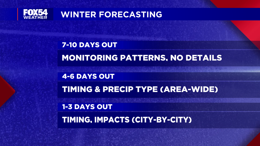Next Week's Cold Outlook | | wfxg.com