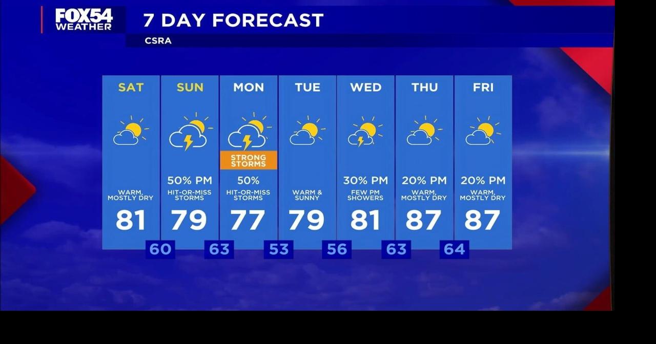 A pleasant Friday ahead of a wet Sunday and stormy Monday | FOX 54 ...