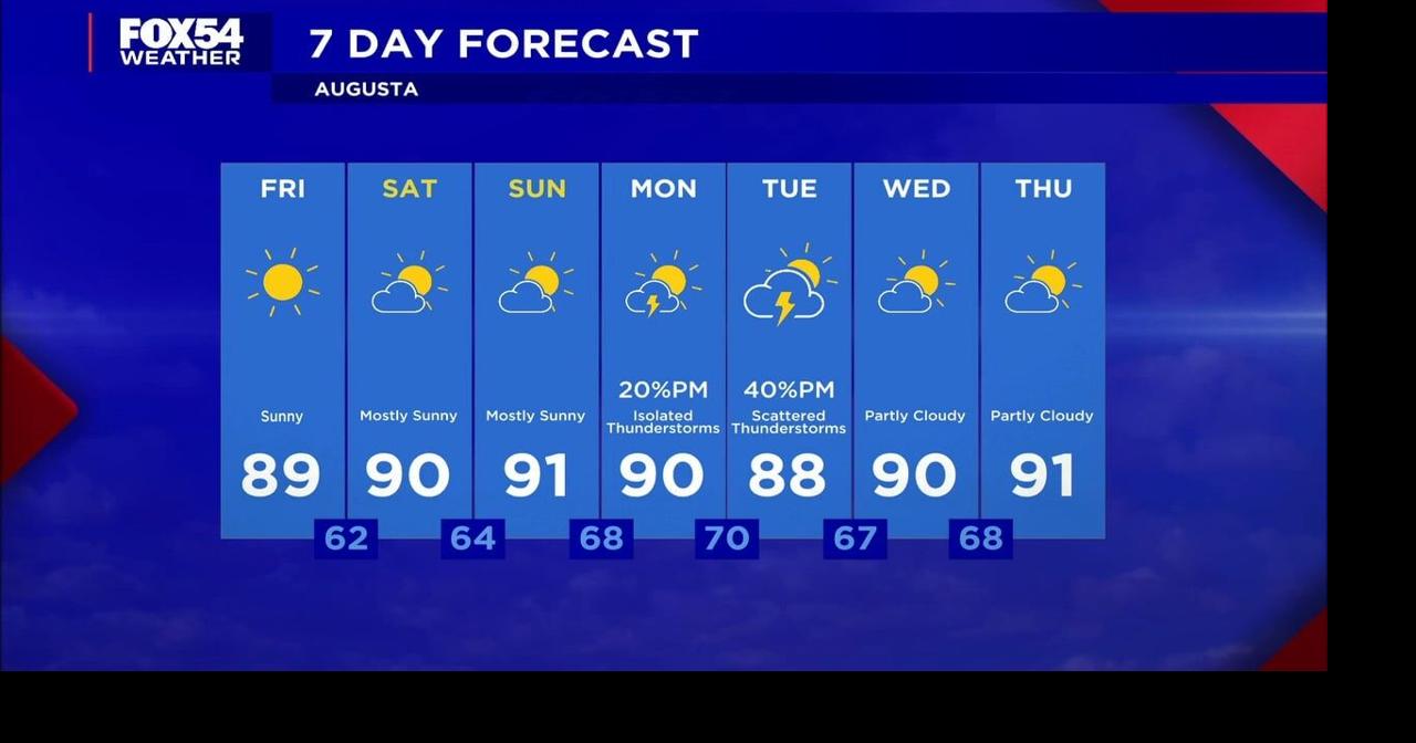 Sunny, Dry and warm through the weekend. | Weather-video | wfxg.com