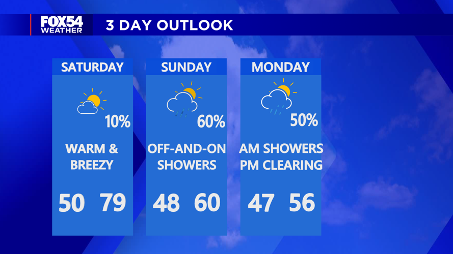 Weekend Outlook | | wfxg.com
