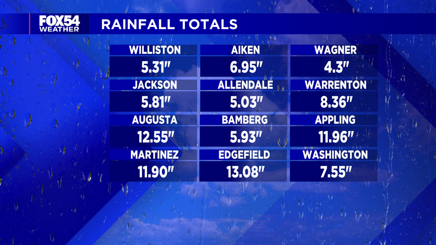 After the Storm: A Review of Hurricane Helene in the CSRA | | wfxg.com
