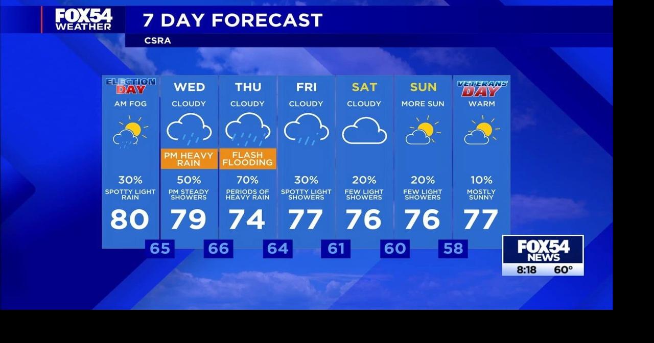 Warm with spotty light rain Tuesday; Heavy rain on the way late ...
