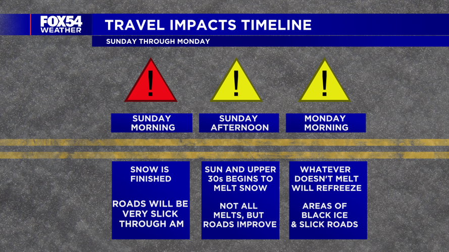 Slick roads and bitter cold temperatures on the way Monday morning ...