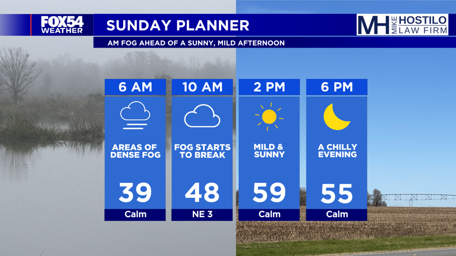 A foggy start and sunny finish Sunday; Looking ahead to warmer weather ...