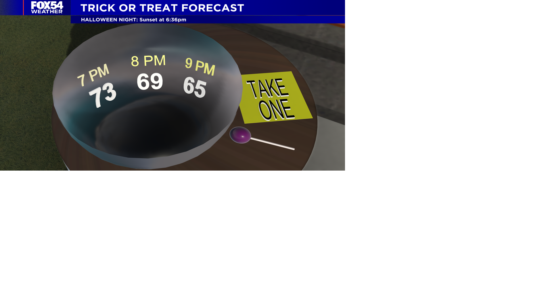 Warm, sunny weather continues before noticeable changes arrive Sunday ...