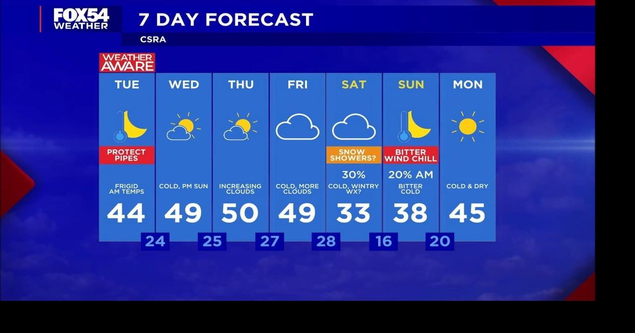 Weather Aware: Pipe-bursting cold Tuesday morning with bitter wind ...